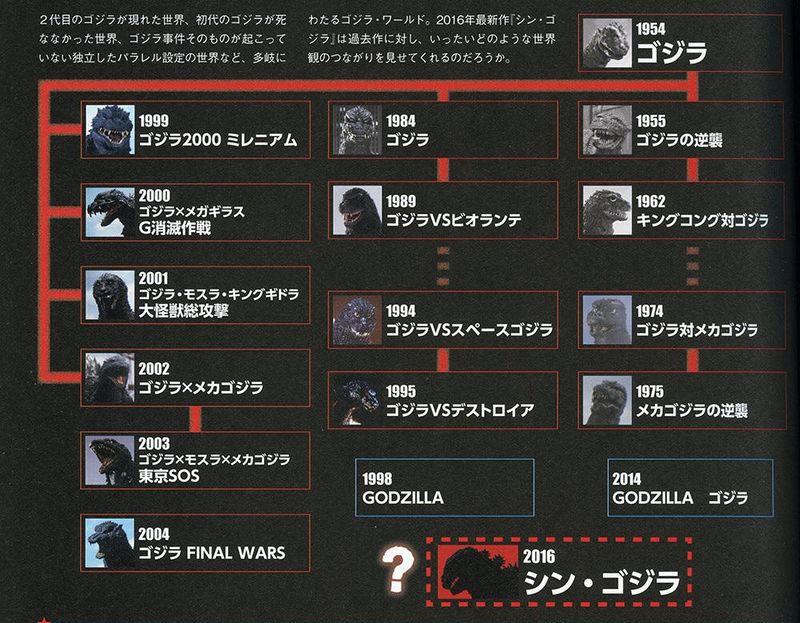 Wikizilla, the kaiju encyclopedia